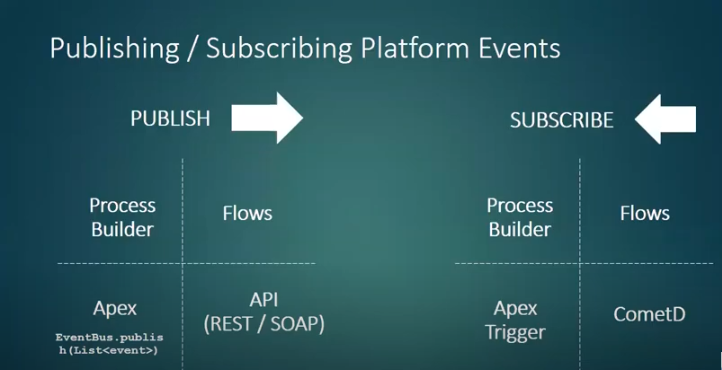 Plateform Event Basics | WedgeCommerce